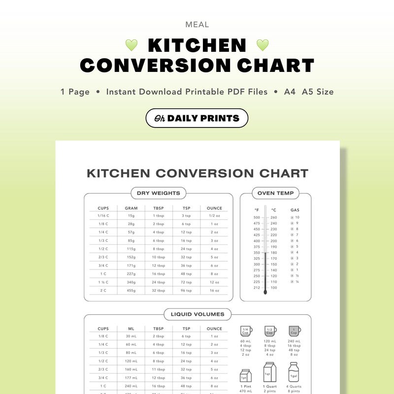 Cooking Conversion Templates - Etsy UK