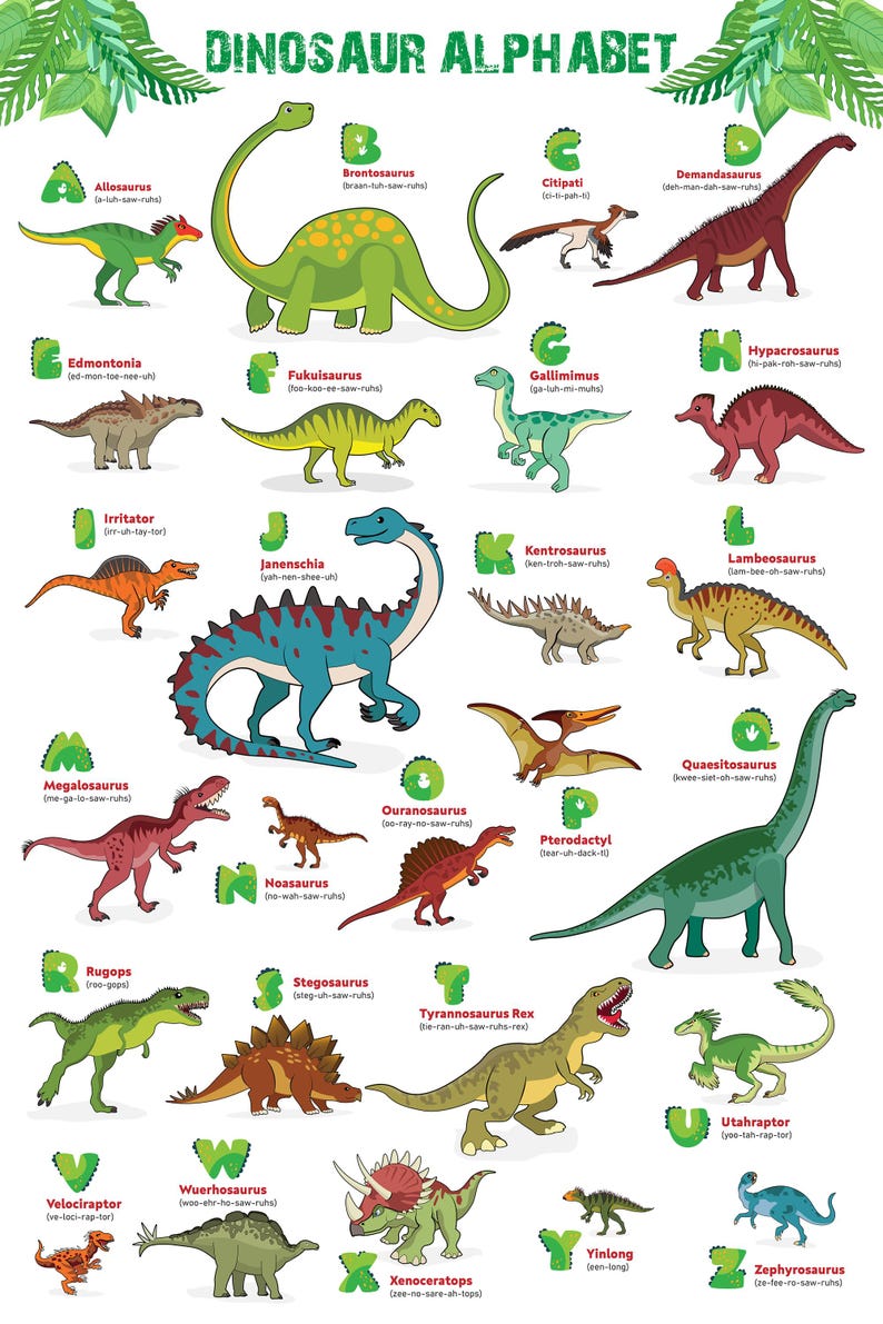 Printable Dinosaur ABC Poster: Alphabet Poster for Nursery or Classroom ...