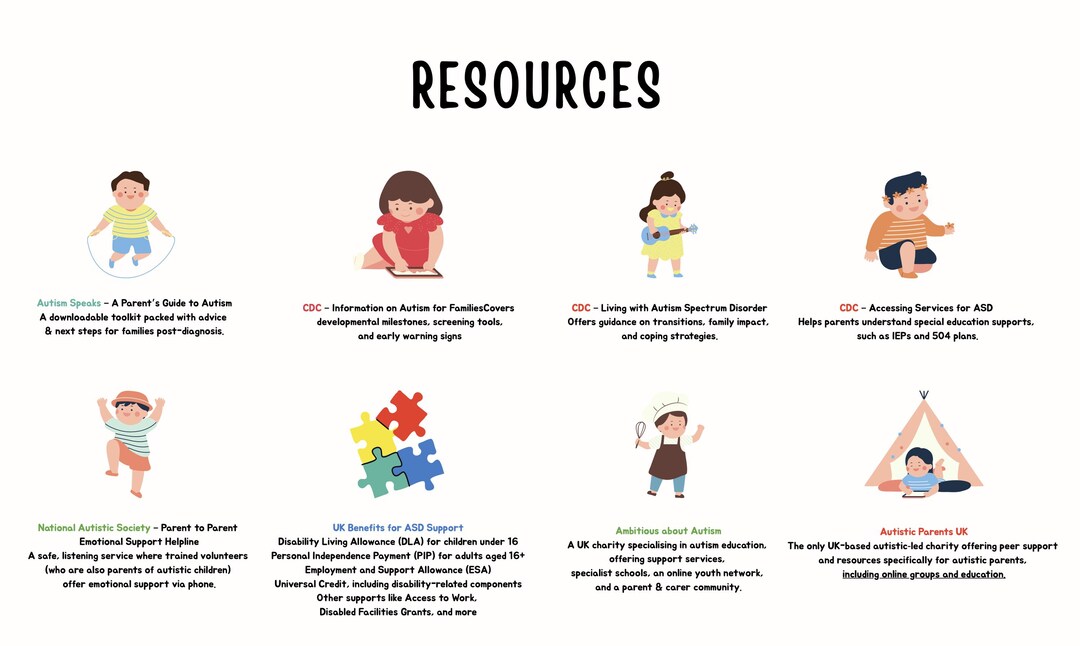 Neurodiversity Parent Guide Printable | 12 Page PDF on Autism ADHD ...
