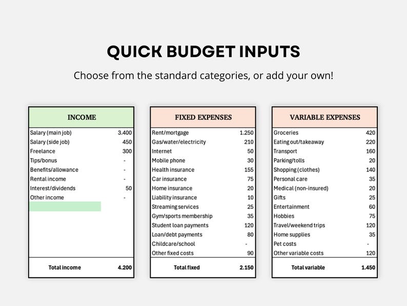 Monthly Budget Dashboard Spreadsheet | Simple Monthly Budget Planner ...