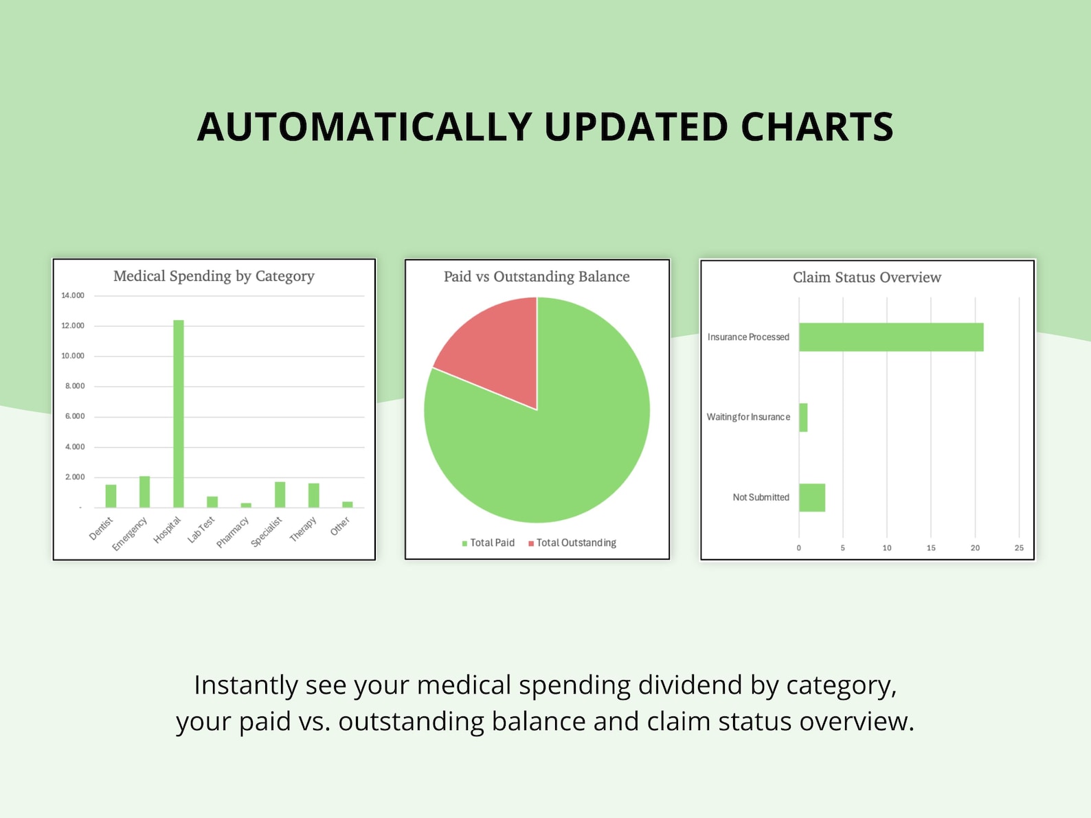 Insurance Claim Tracker Spreadsheet | Medical Bills Organizer ...
