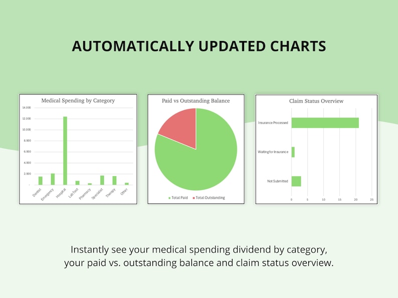 Insurance Claim Tracker Spreadsheet | Medical Bills Organizer ...
