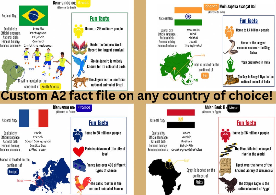 Custom Country Fact File A2 Poster: Educational Geography Printable ...