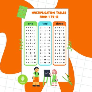 Printable Multiplication Tables 1–12 | Colorful Math Charts & Bookmarks ...