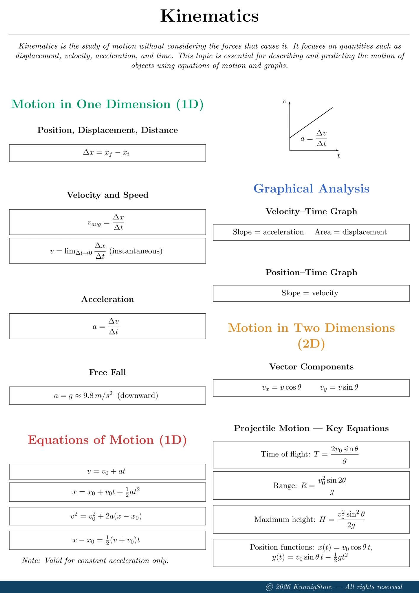 Mechanics Physics Formula Sheet | Kinematics, Dynamics, Energy ...
