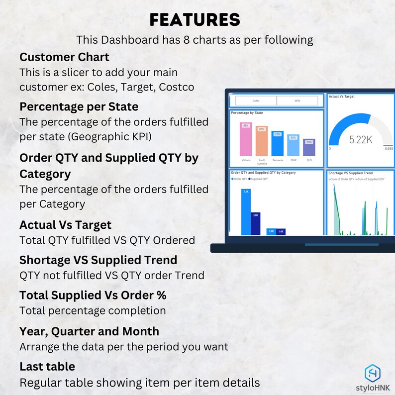 Plantilla de panel de Power BI / Informe de análisis personalizable ...