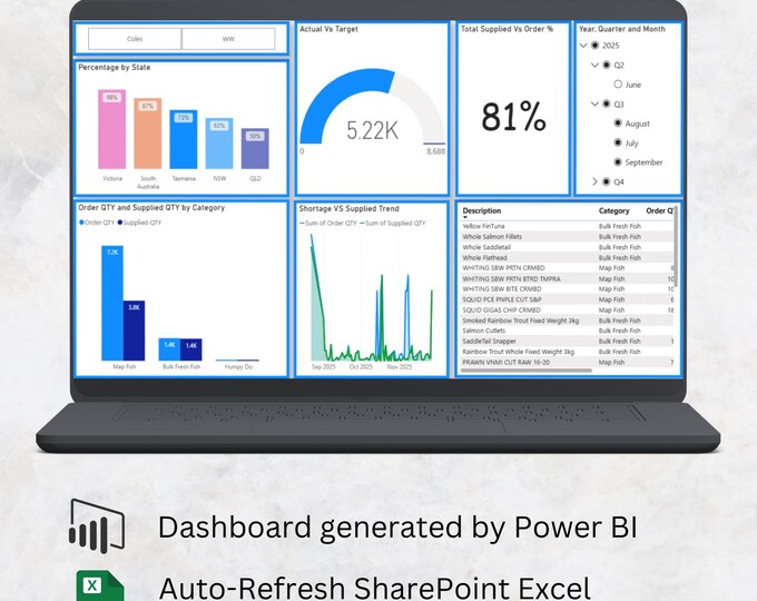 Power BI Dashboard Template, KPI Dashboard Templates for Data ...