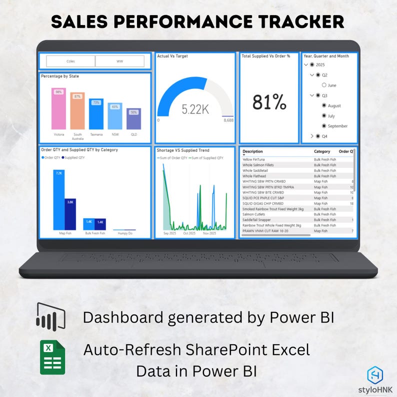 Plantilla de panel de Power BI / Informe de análisis personalizable ...
