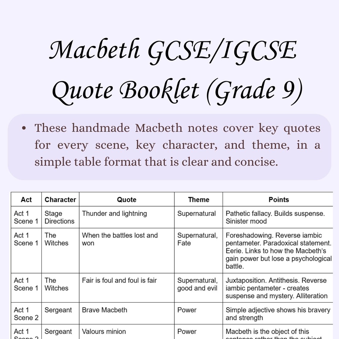Macbeth GCSE/IGCSE Quote Booklet - Etsy UK