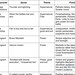 Macbeth GCSE/IGCSE Quote Booklet - Etsy UK
