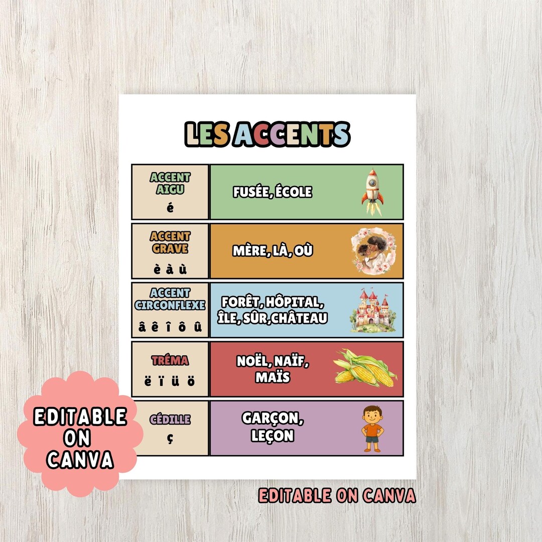 French Accents Poster French Classroom Decor Educational Poster in ...