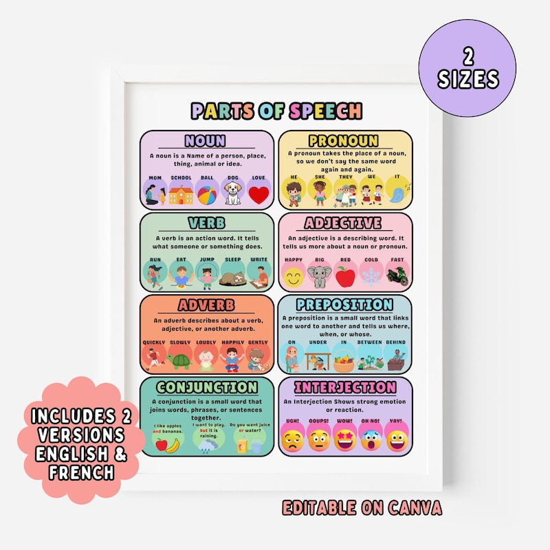 Grammar Poster - Etsy