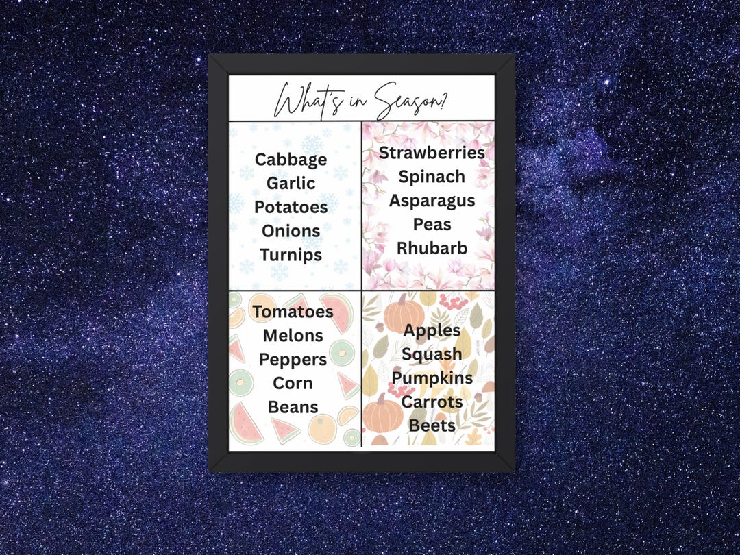 Seasonal Produce Availability Chart | Editable Canva Template ...