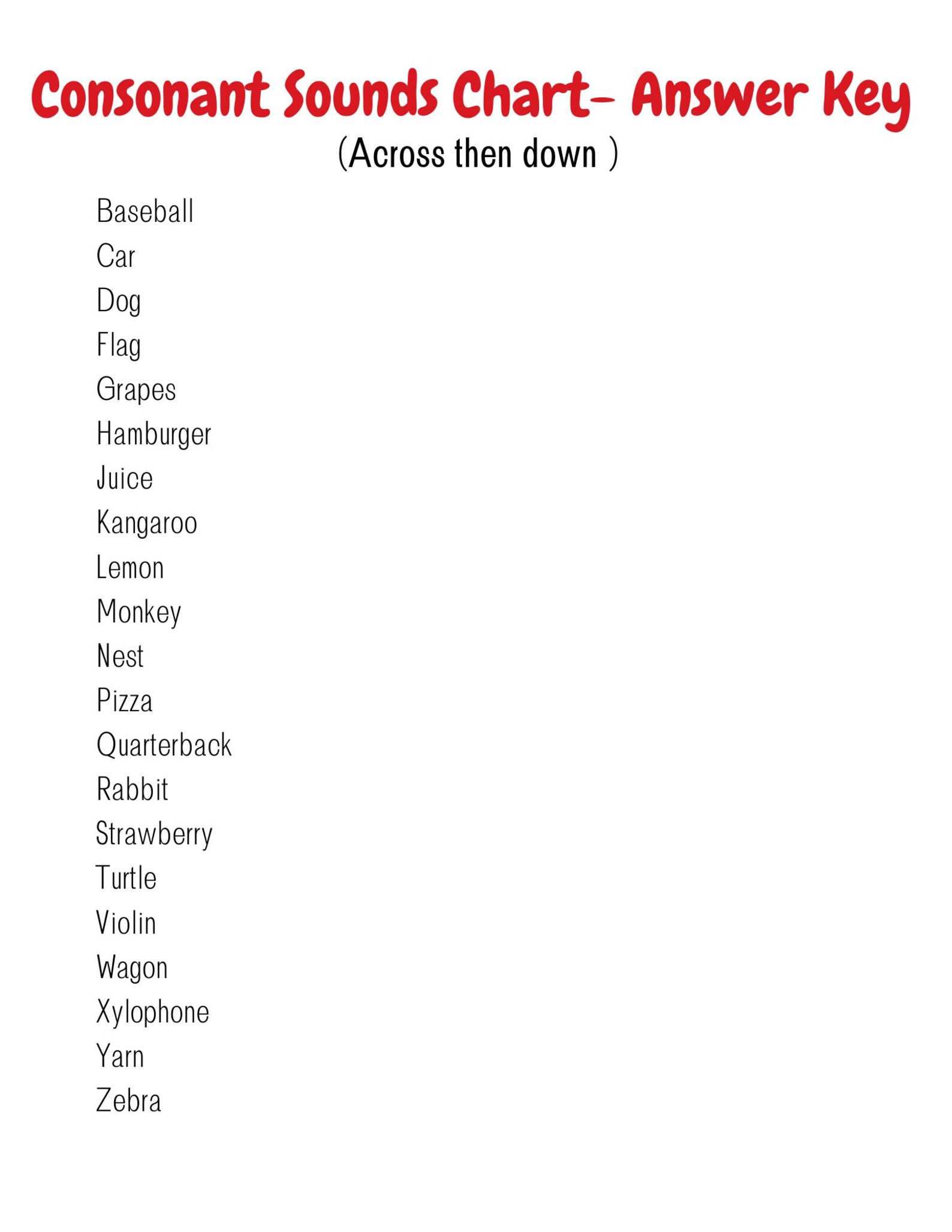 Kindergarten Beginning Consonant Sounds Teacher Resource, Student ...