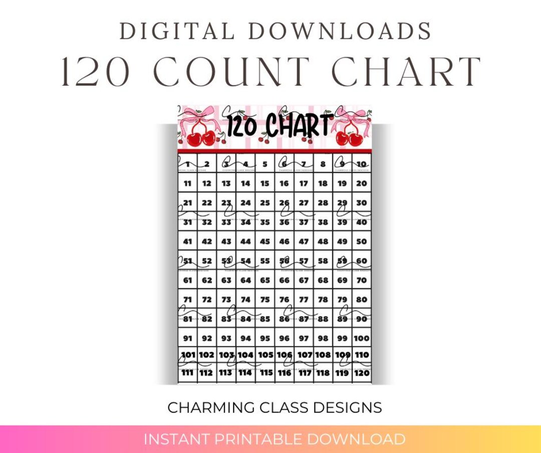 120 Count Chart | Digital Download | Cherries | Classroom Wall Art for ...