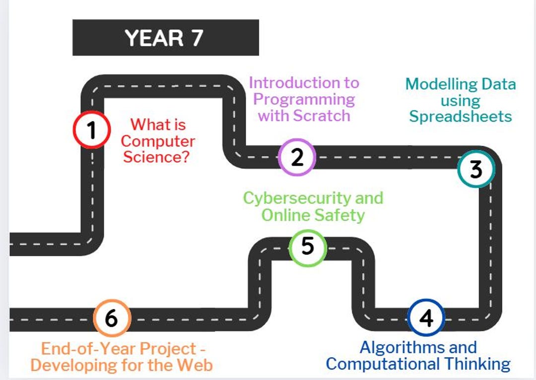 Editable Curriculum Map Poster | Student Learning Journey Overview ...