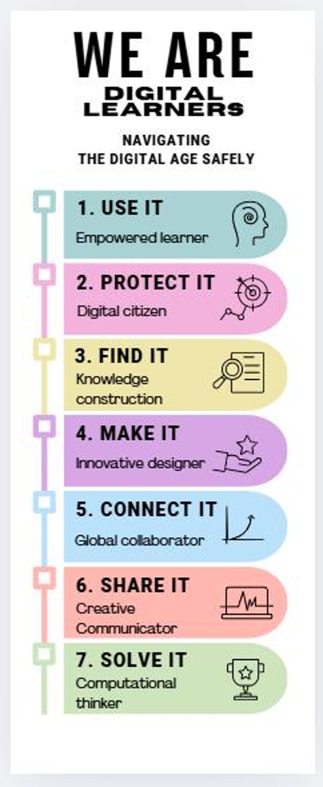 Editable Digital Learners Poster | 21st Century Skills Classroom ...
