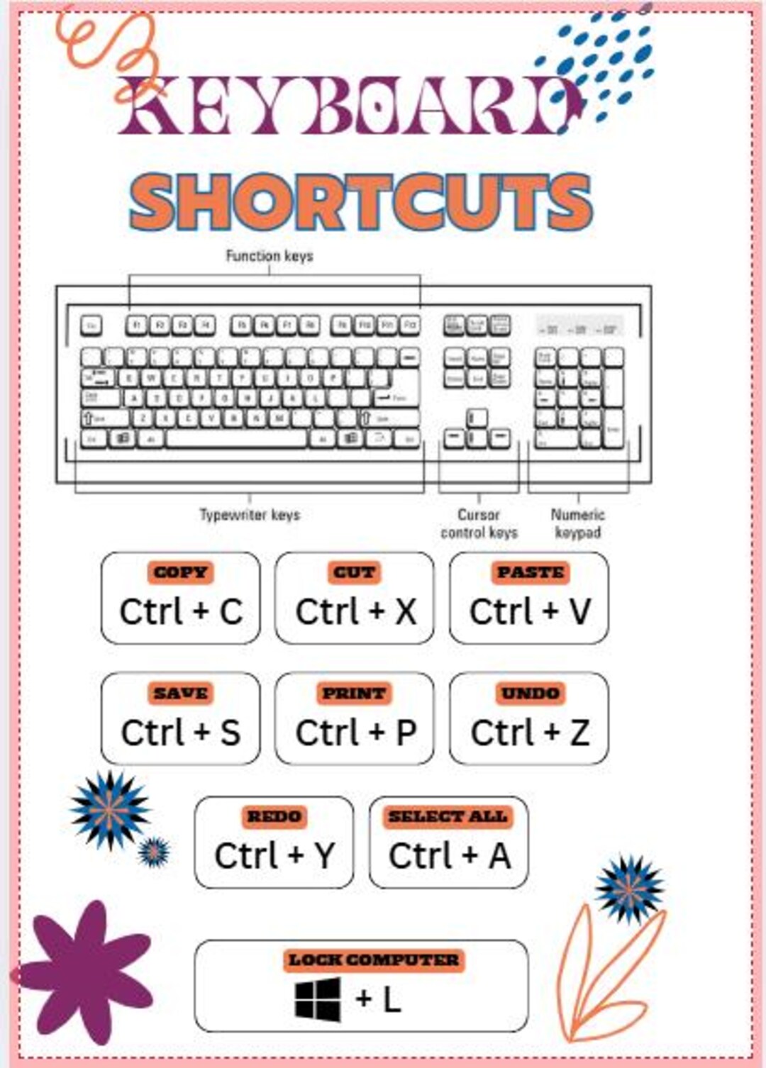 Editable Keyboard Shortcuts Poster | ICT & Computing Classroom Display ...