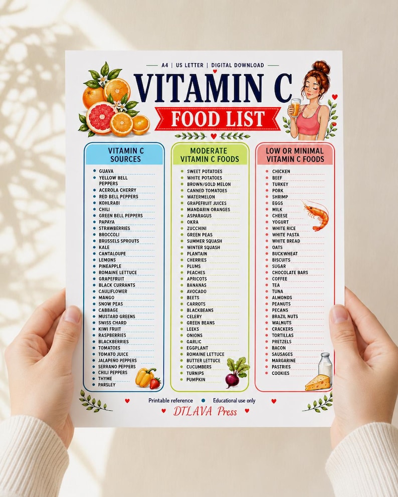 Vitamin C Food List Printable, High Vitamin C Foods Chart PDF, Healthy ...