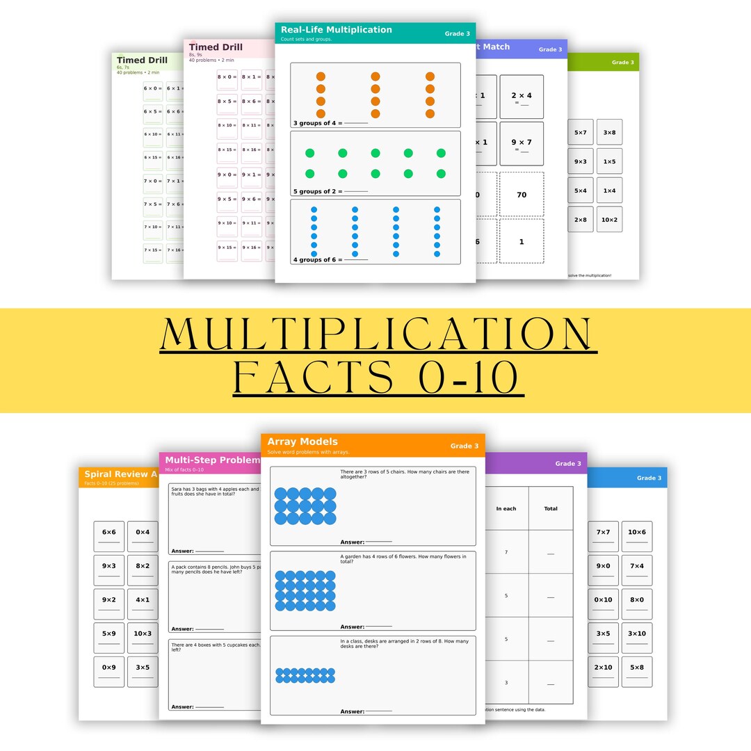 3rd Grade Multiplication Facts 0–10 (timed Fluency + Strategy ...