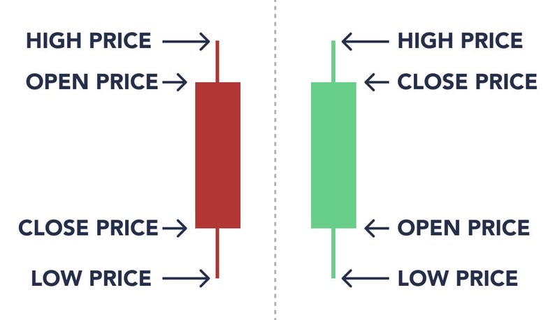Complete Guide for Candlestick and Chart Patterns PDF – Learn Forex ...