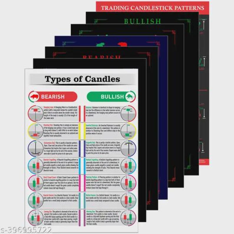 Complete Guide for Candlestick and Chart Patterns PDF – Learn Forex ...