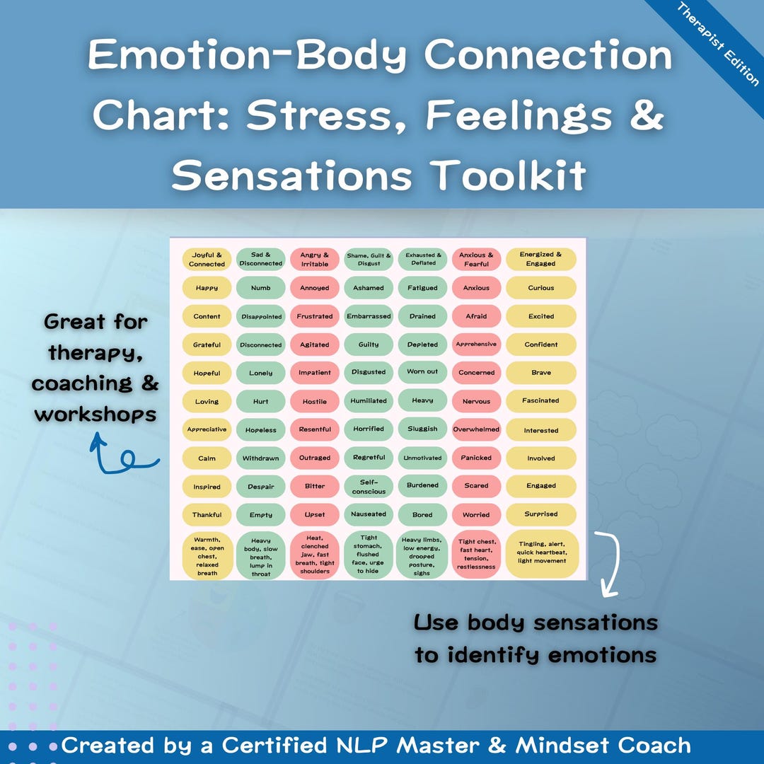 Emotions & Body Sensations Chart (printable PDF) | Identify Feelings ...