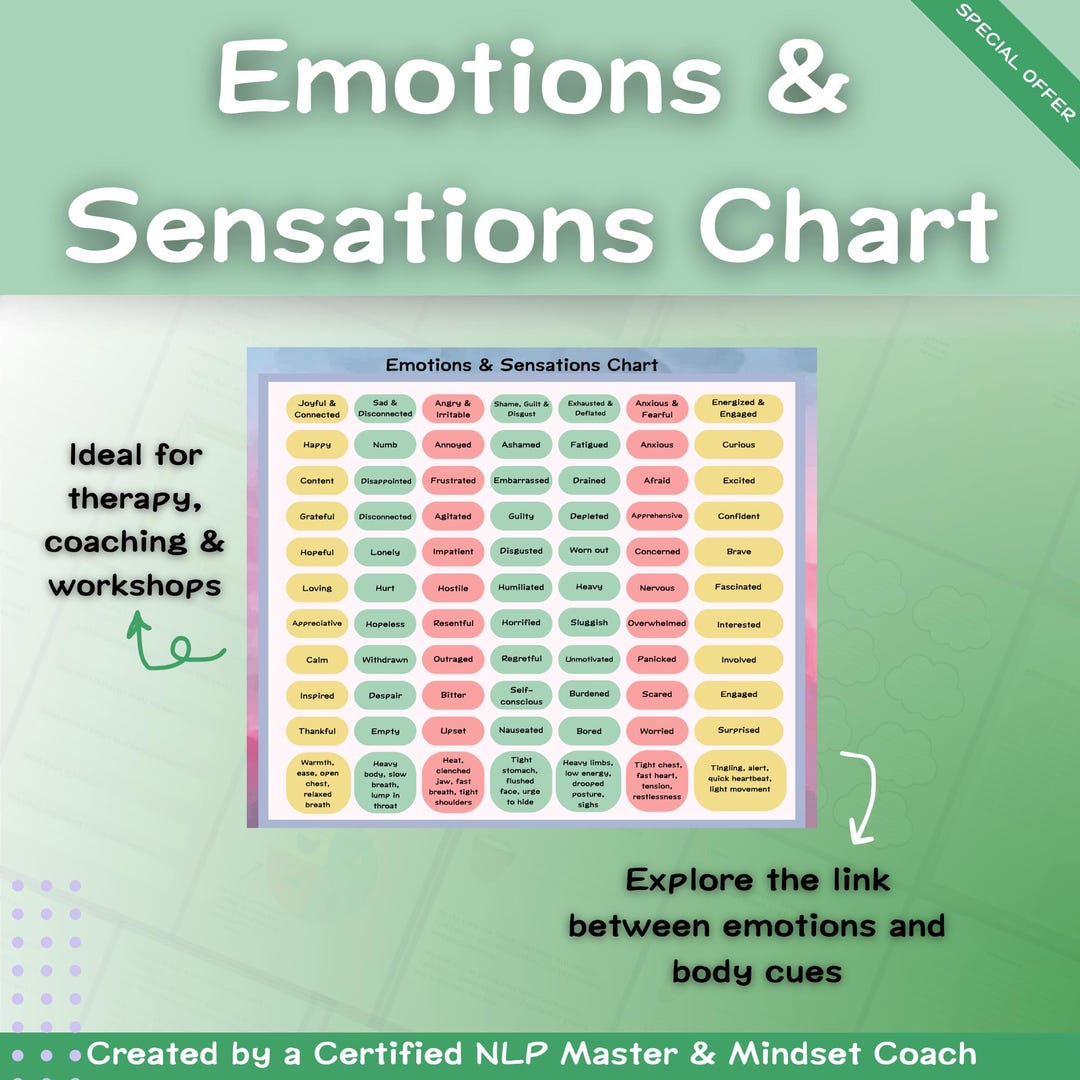 Emotions Sensations Chart | Alternative to Feelings Wheel | Identify ...
