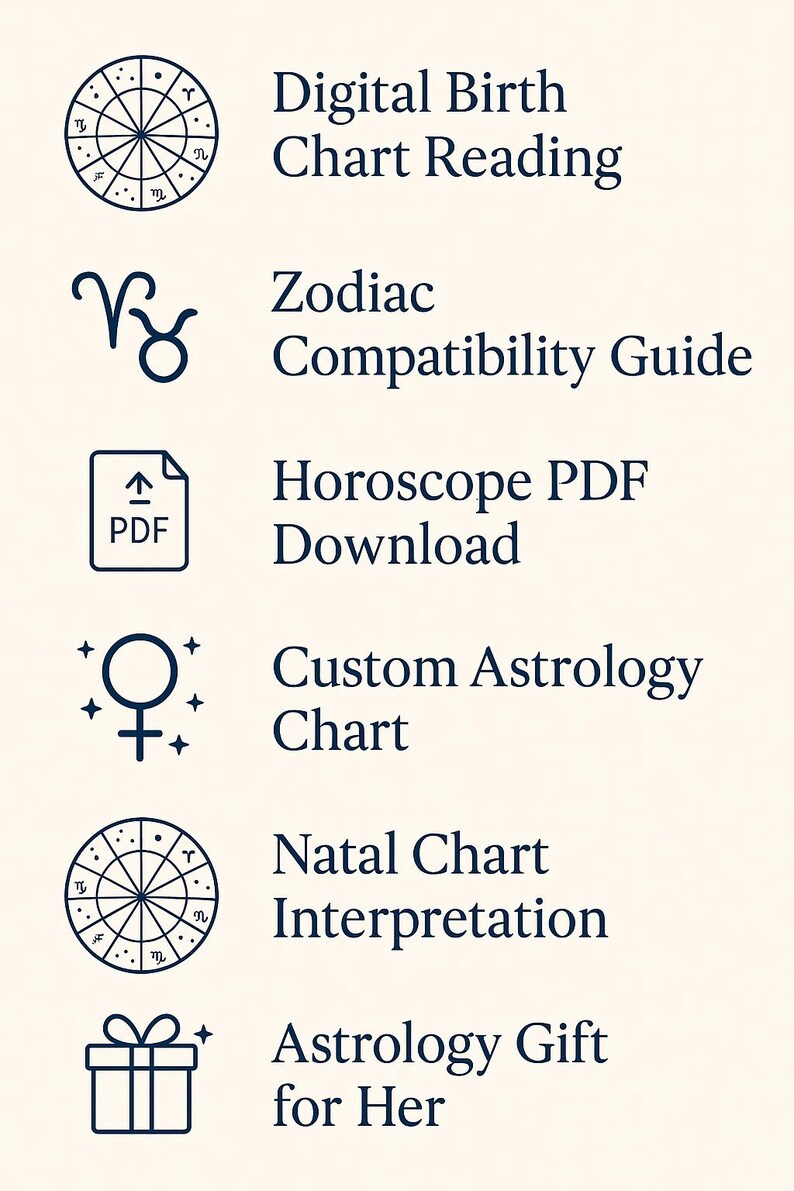 Personalized Birth Chart Astrology Report | Digital Horoscope Reading ...