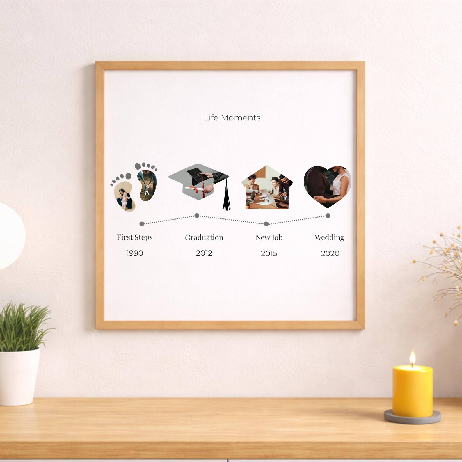 Photo Timeline Printable | Personalized Life Milestones Poster ...