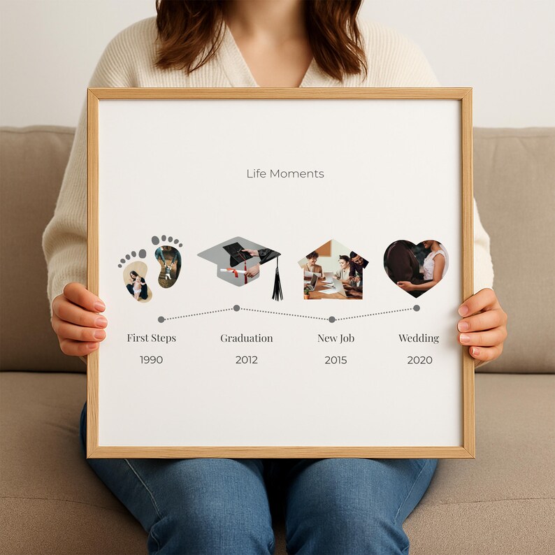Photo Timeline Printable | Personalized Life Milestones Poster ...