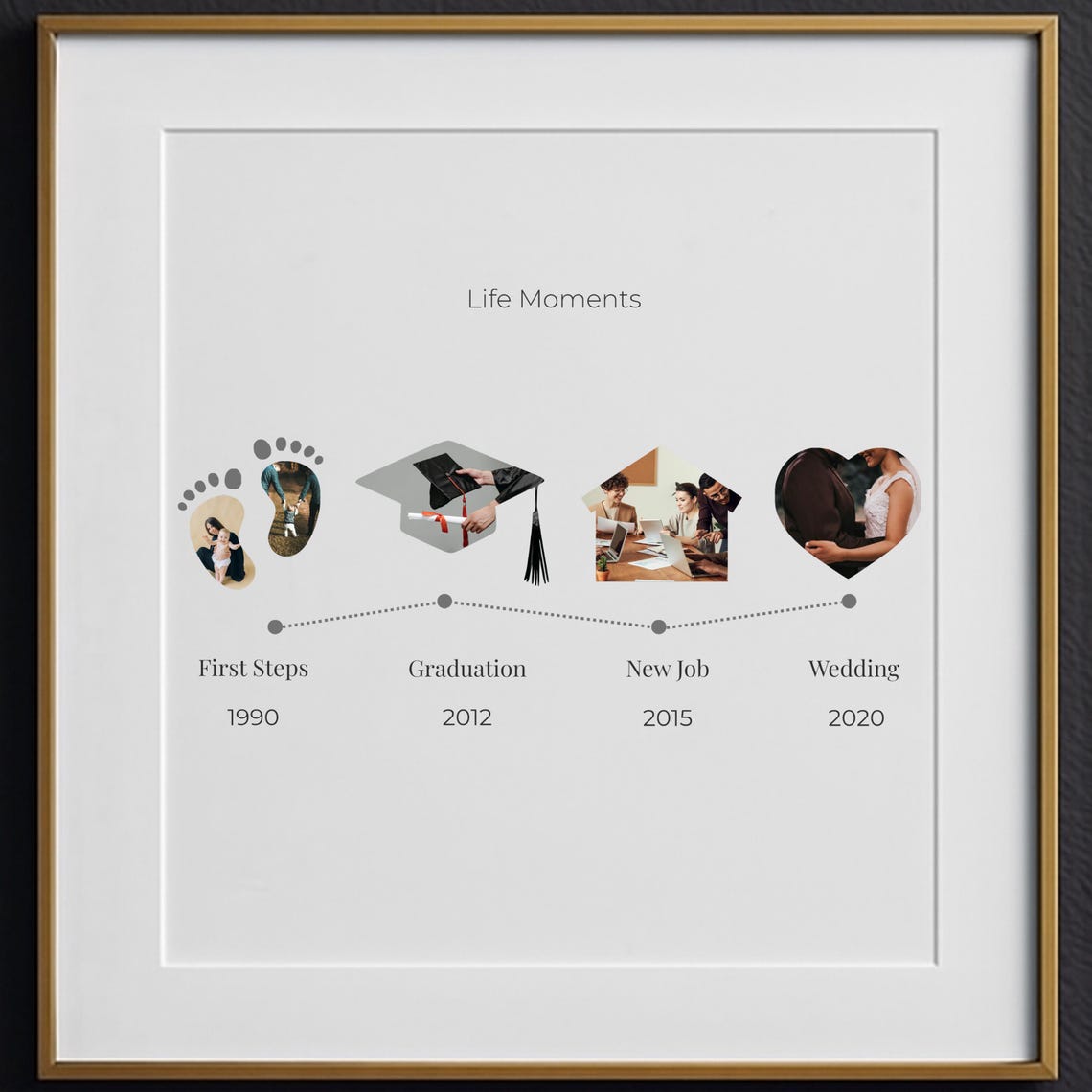 Photo Timeline Printable | Personalized Life Milestones Poster ...