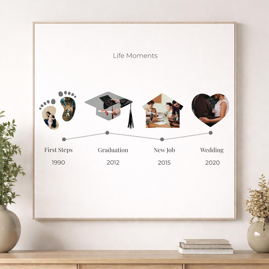Photo Timeline Printable | Personalized Life Milestones Poster ...
