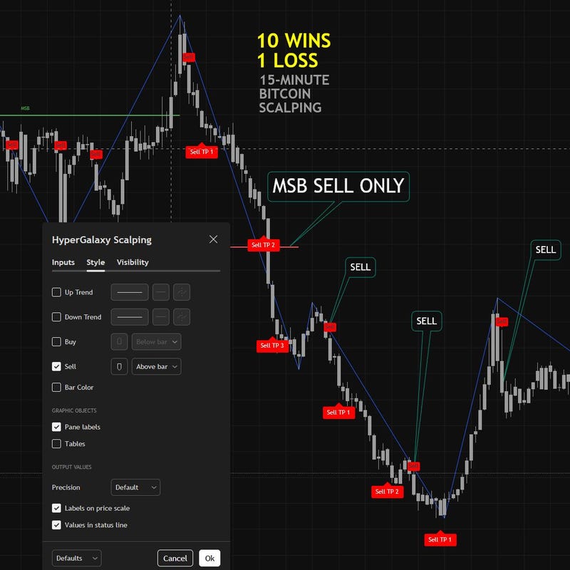 Scalping Strategy Crypto - Etsy UK