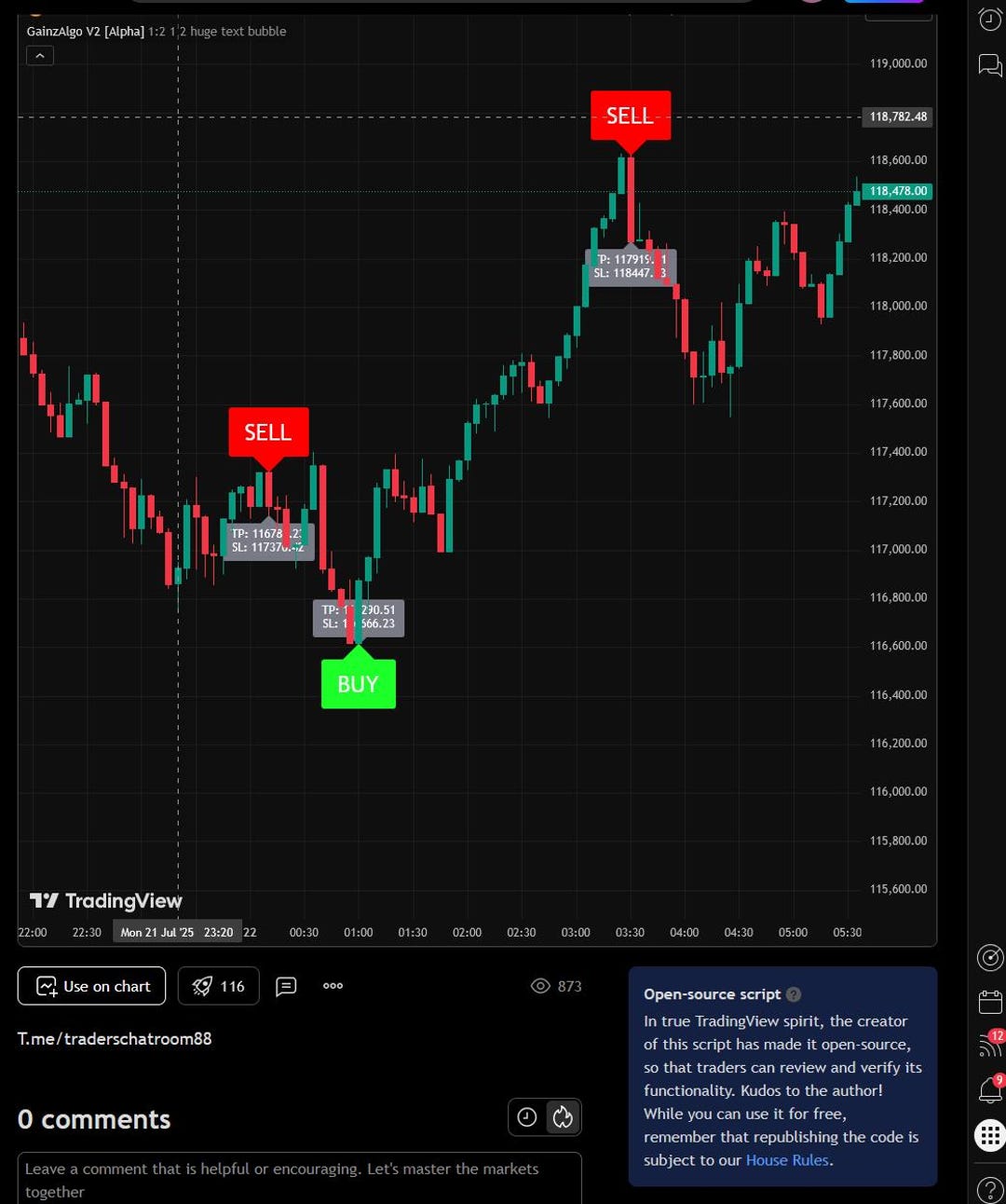 100+ Tradingview Pine Script Collection Bundle - Non-repainting ...
