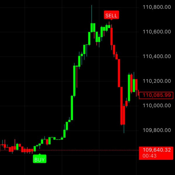 Tradingview Chart Colors - Etsy New Zealand
