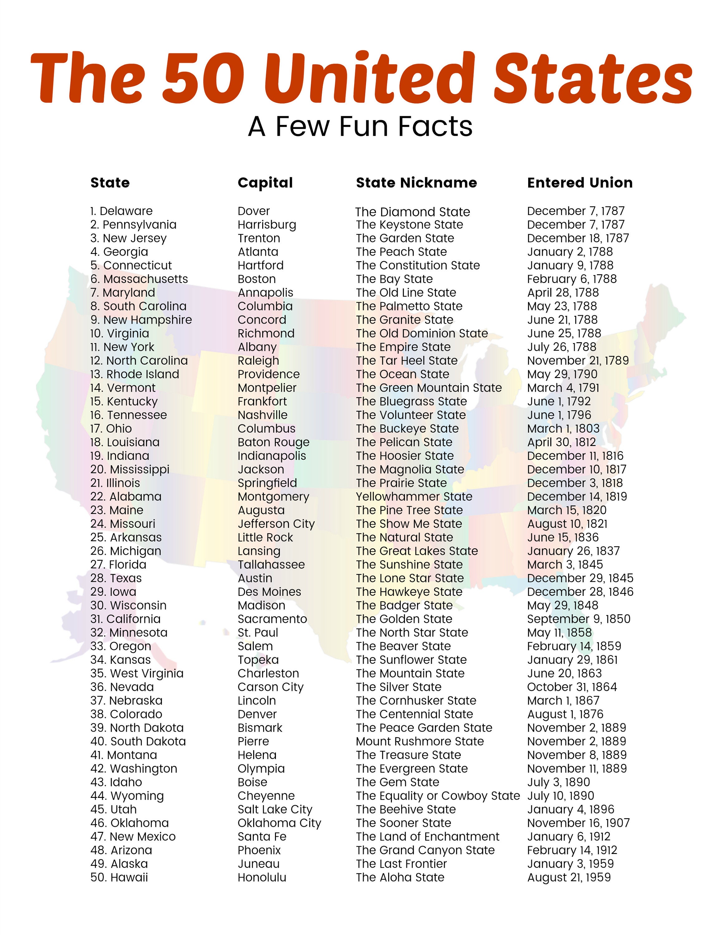 The 50 United States of America Game Set of 5 (Download Now) - Etsy