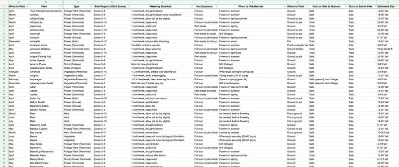 Comprehensive Garden Planner: USDA Zone Guide, Planting Schedule ...