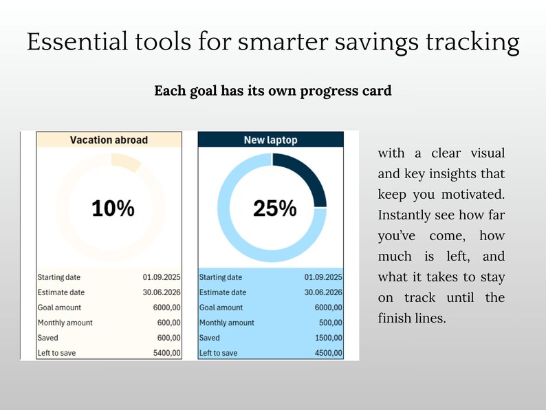 Savings Tracker Spreadsheet Excel, Budget & Finance Planner, 16 Goals ...