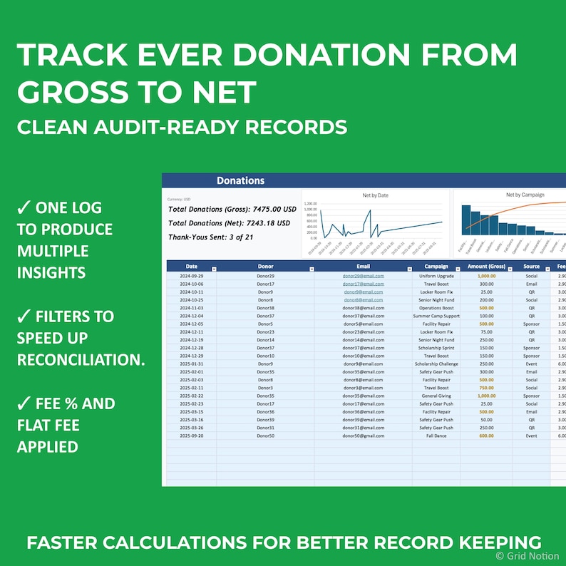 Fundraising Tracker Spreadsheet Template Fundraiser Template Google ...