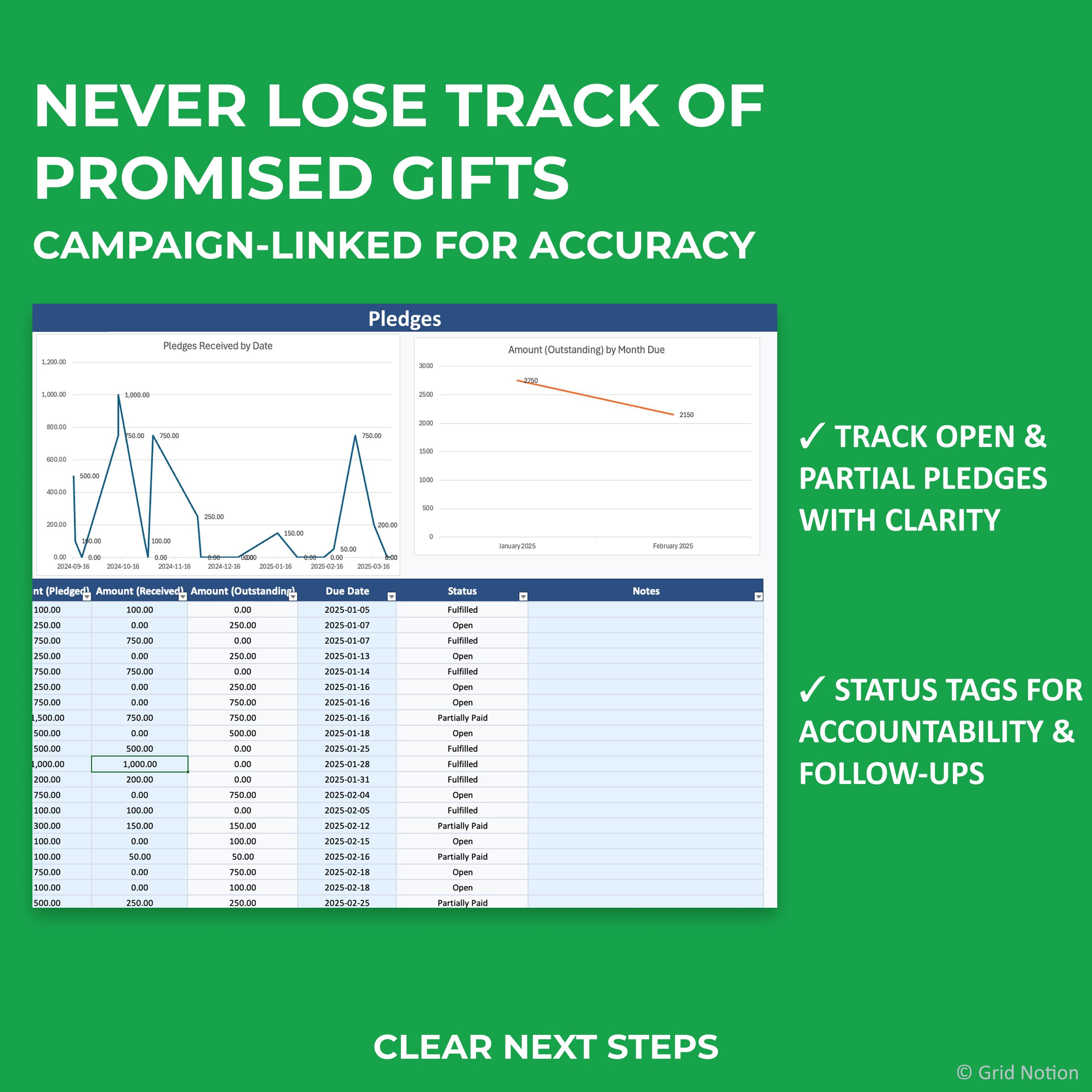 Fundraising Tracker Spreadsheet Template Fundraiser Template Google ...