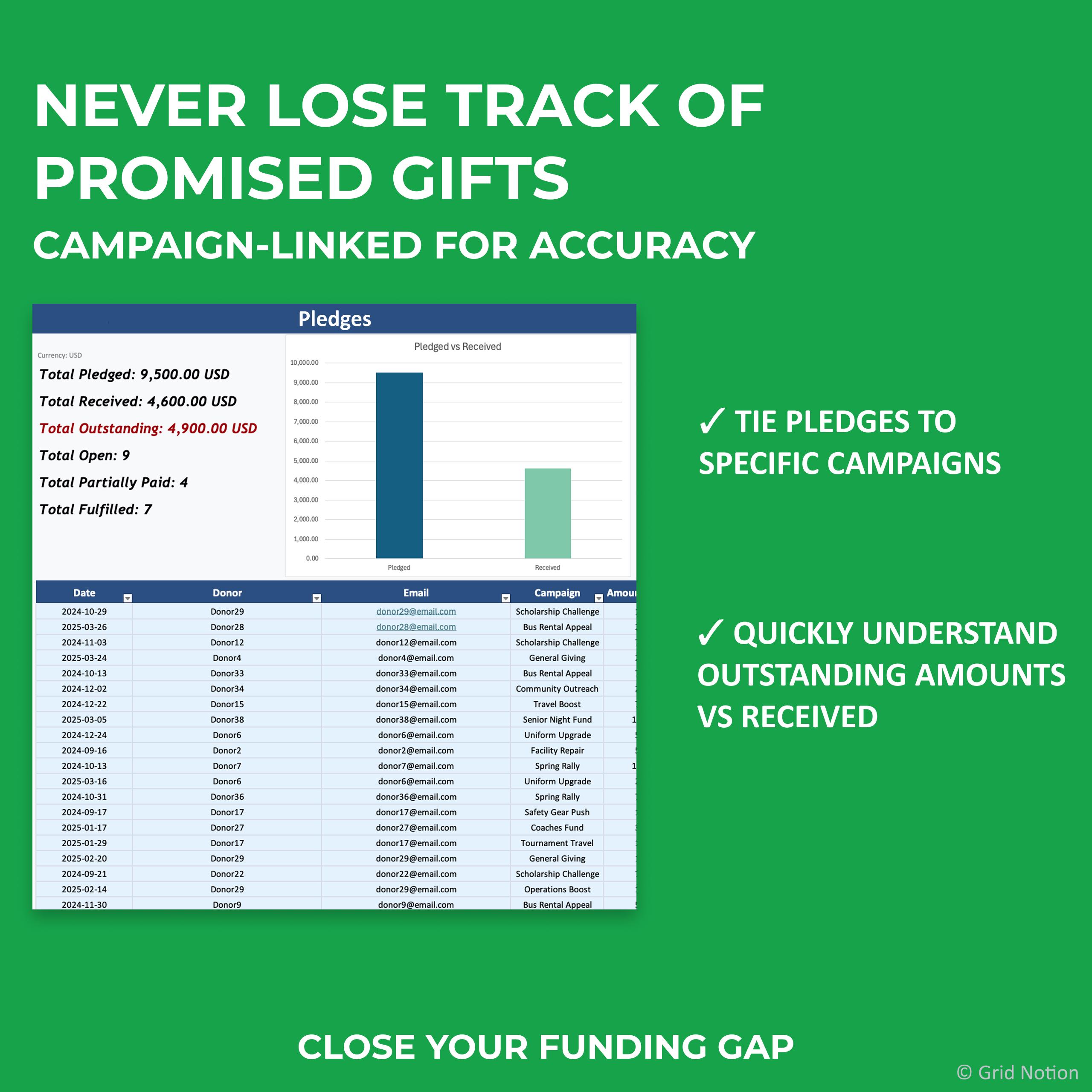 Fundraising Tracker Spreadsheet Template Fundraiser Template Google ...