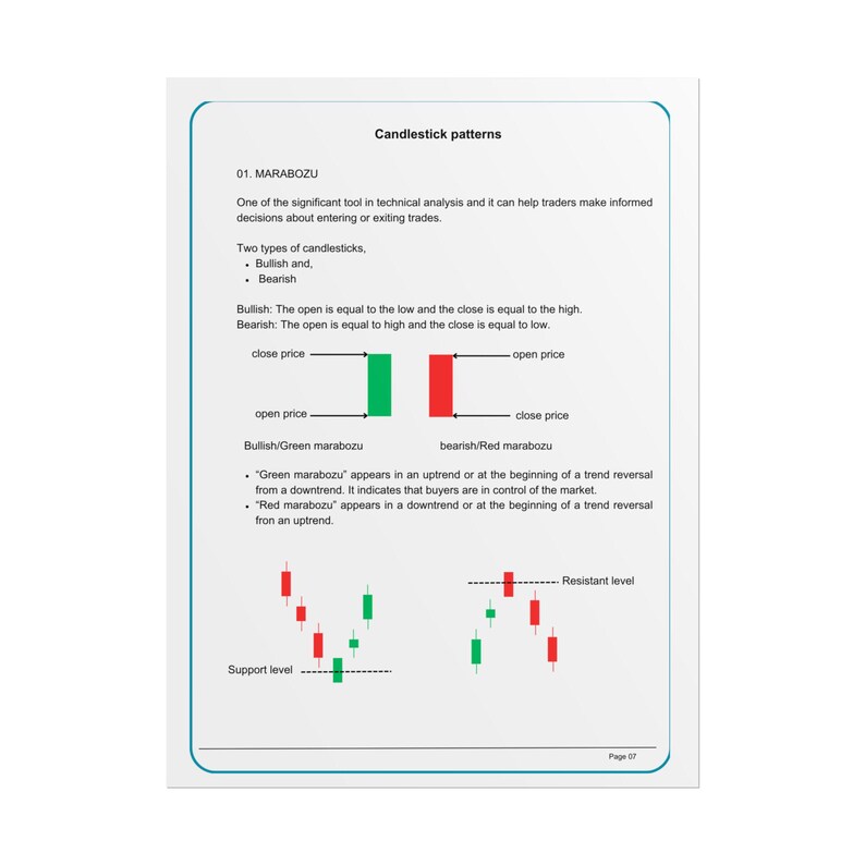 Candlestick Patterns Wall Art Poster, Educational Trading Decor ...