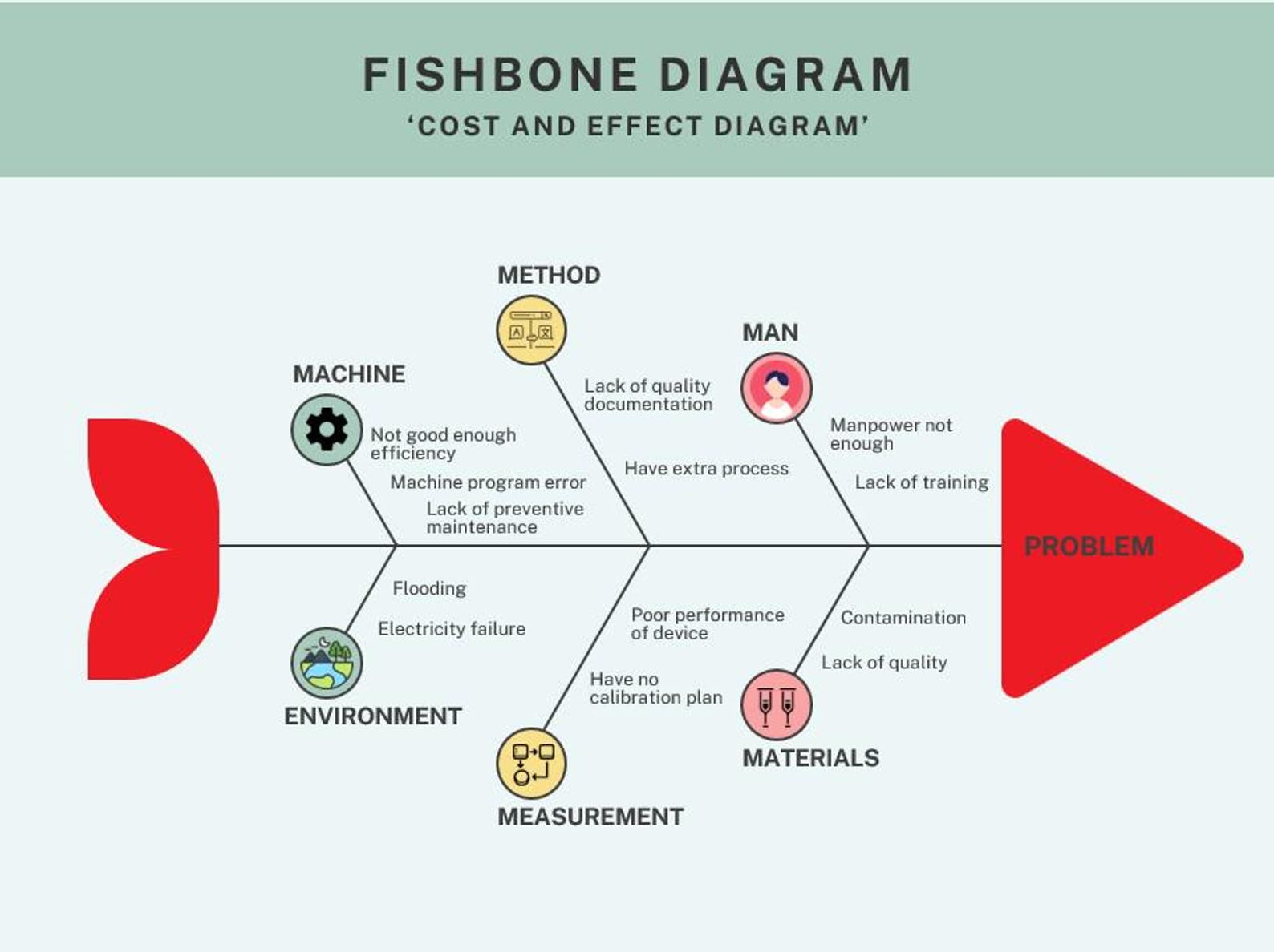 Fishbone Diagram: Root Cause Analysis Template - Etsy