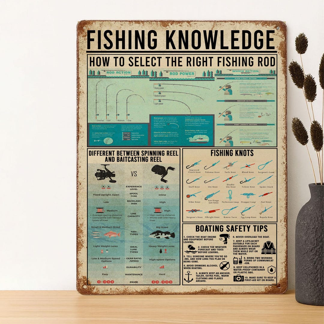 Vintage Fishing Knowledge Metal Sign, Fishing Knowledge Poster, Fishing ...