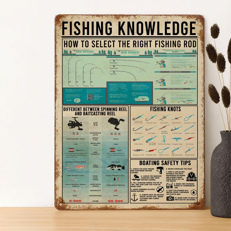 Vintage Fishing Knowledge Metal Sign, Fishing Knowledge Poster, Fishing ...