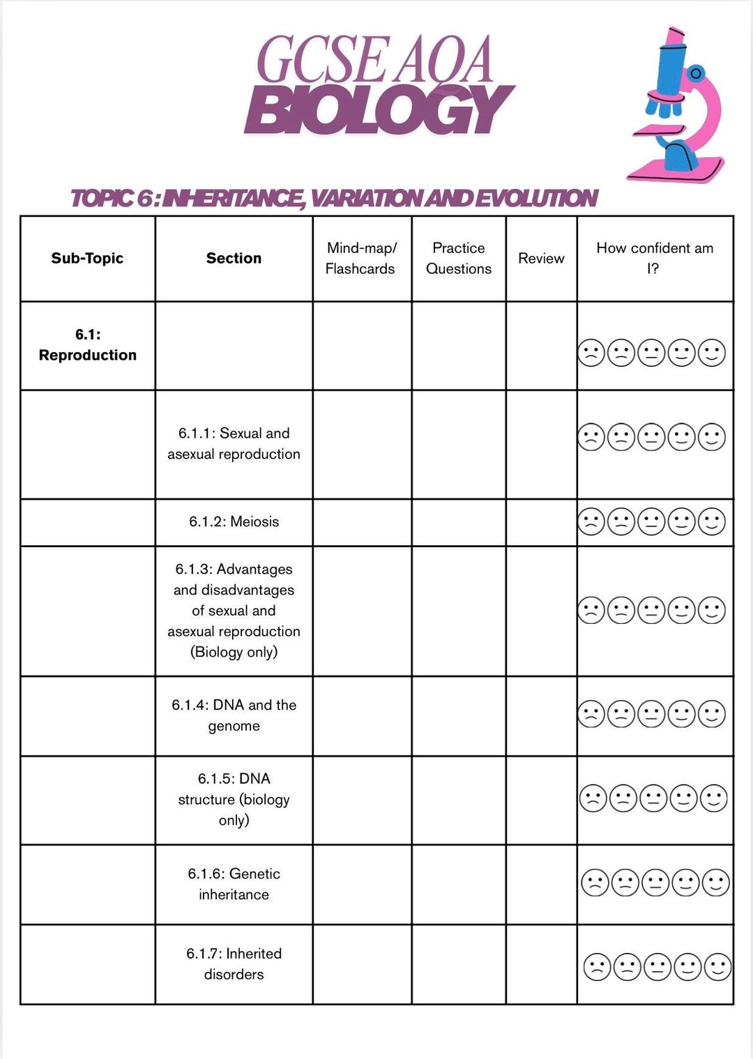 AQA GCSE Biology, Chemistry & Physics Revision Checklists Bundle ...