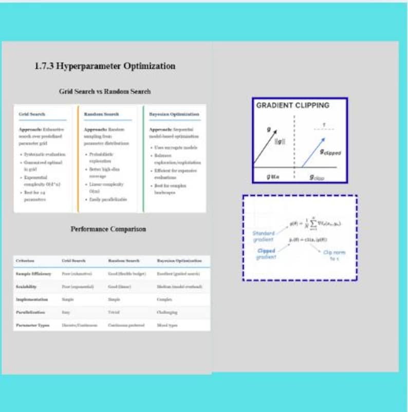 AI | Deep Learning Regularization Guide| Overfitting Solution Guide ...
