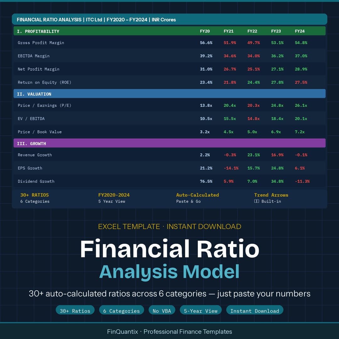 Financial Ratio Analysis Excel Template | 30+ Auto-calculated Ratios ...