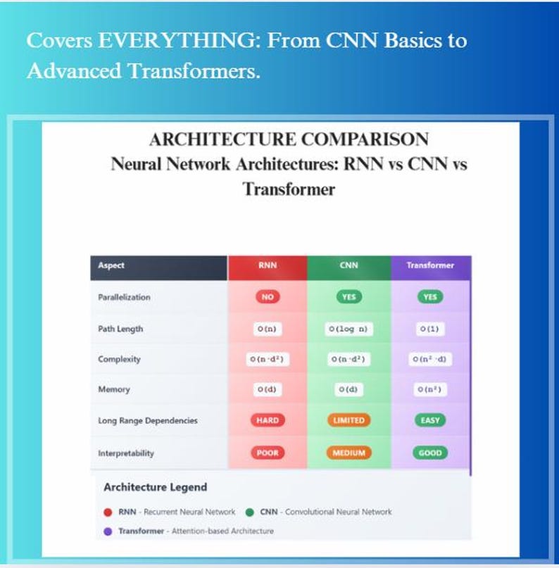 AI Data Science Interview Prep Bundle | 500+ Questions for Data Scientists (FAANG) - Etsy